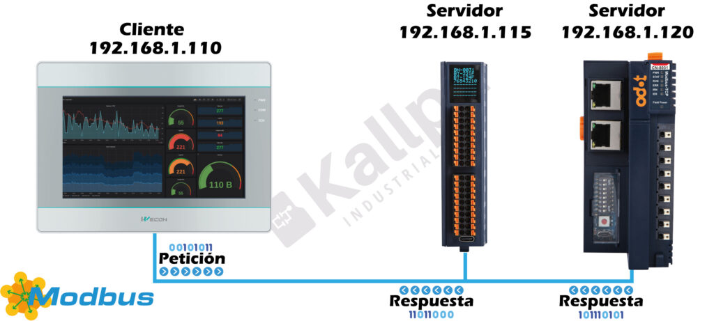 HMI PI3070ig-O – Ciakallpa