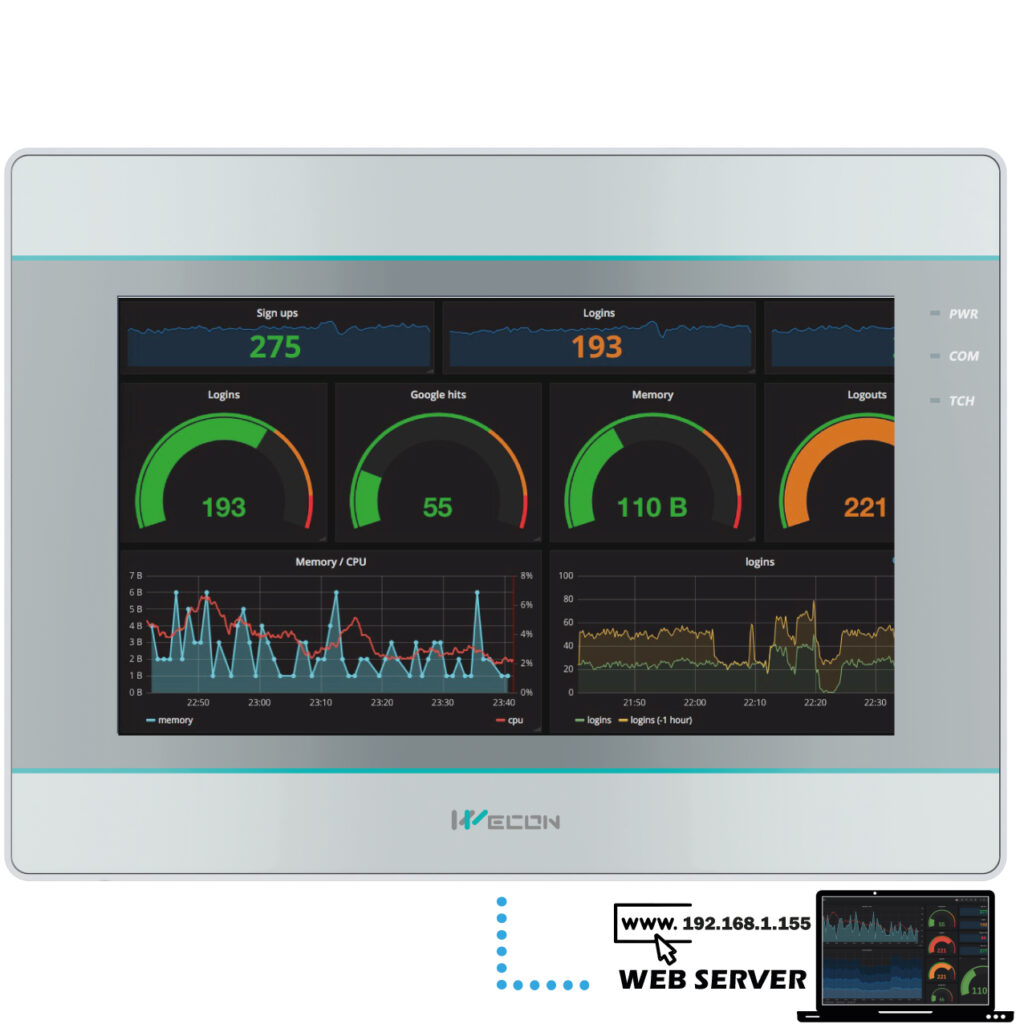 HMI PI3102ig-O – Ciakallpa