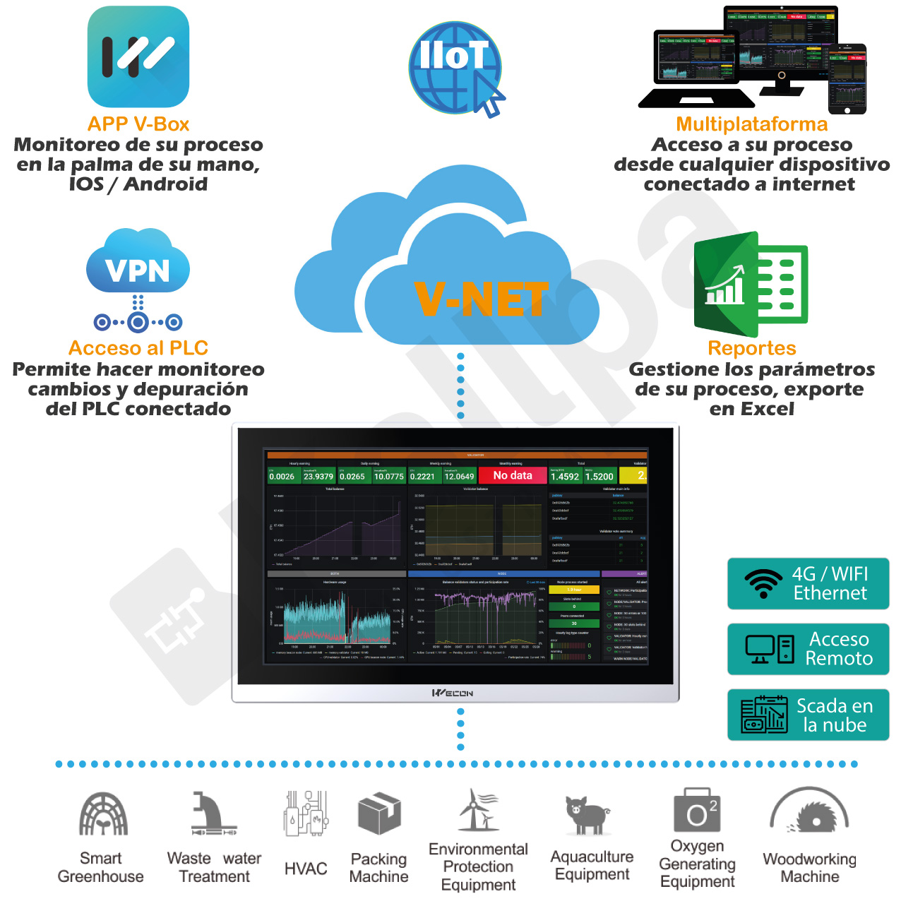HMI PI8150ig-C(WG) – Ciakallpa