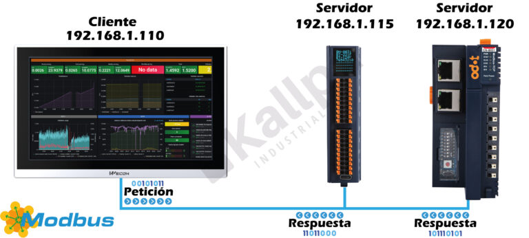 HMI PI8150ig – Ciakallpa