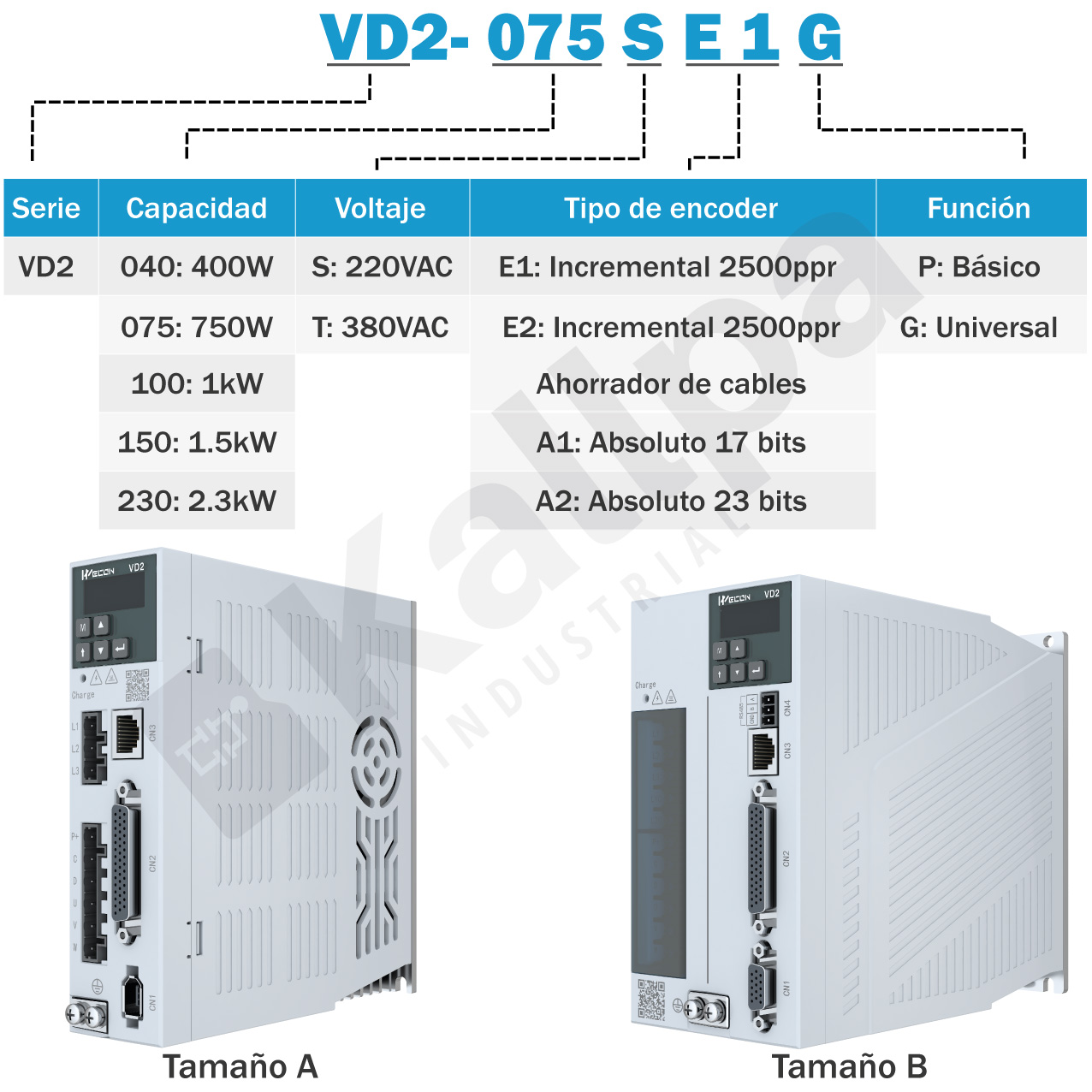 Servo VD2 – Ciakallpa