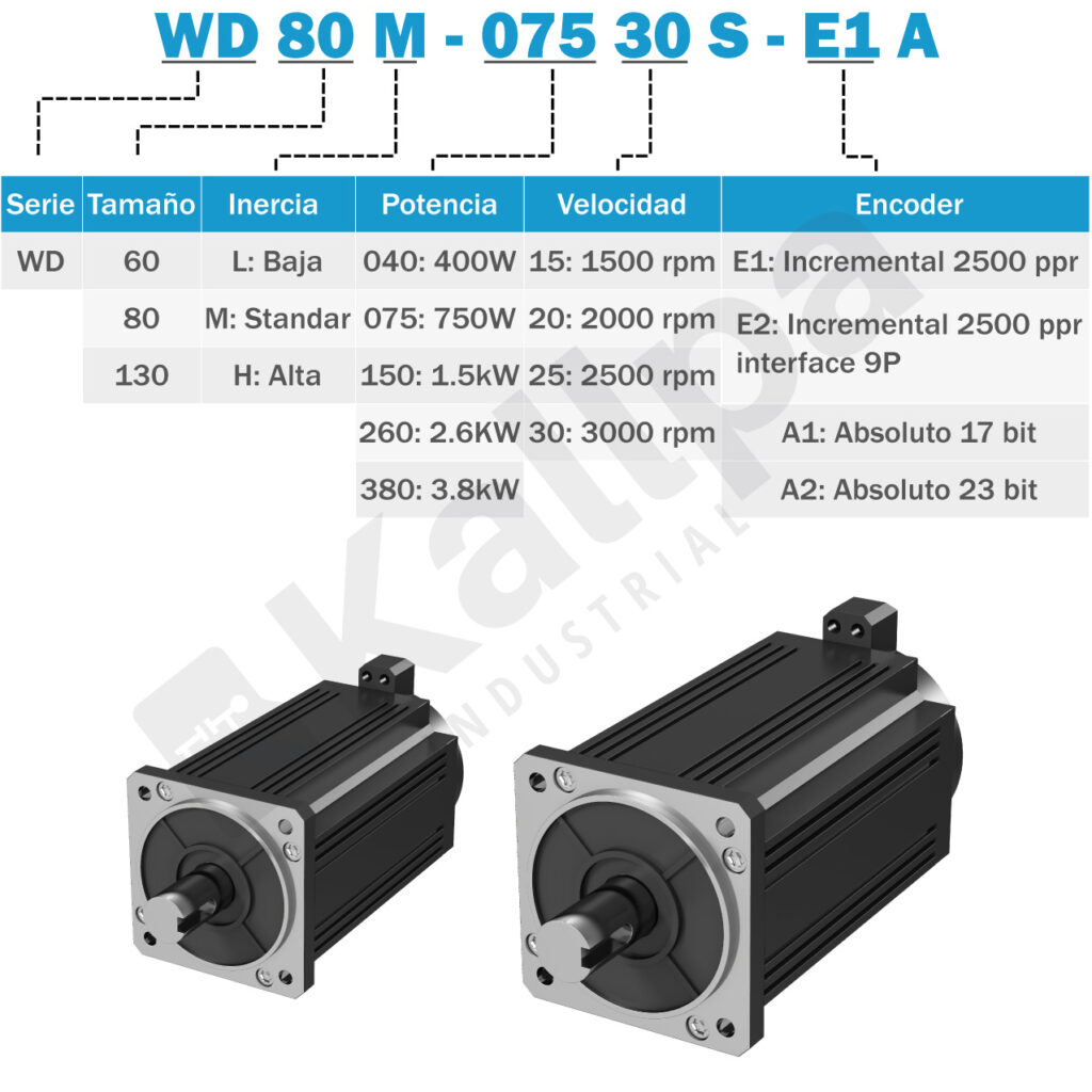 Servo VD2 – Ciakallpa