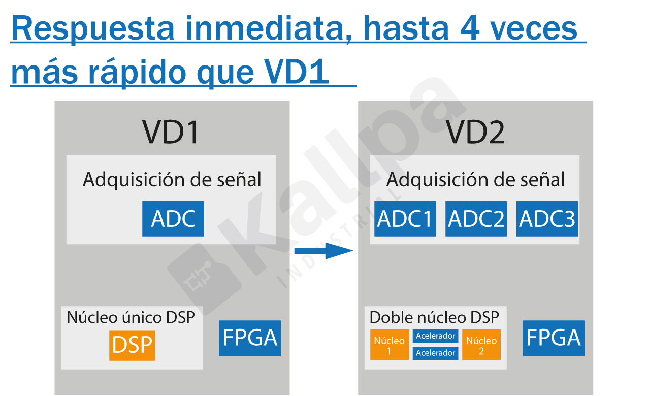 Servo VD2 – Ciakallpa